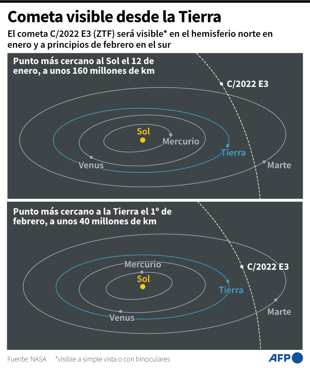 Un cometa cruzará el cielo terrestre por primera vez en 50.000 años